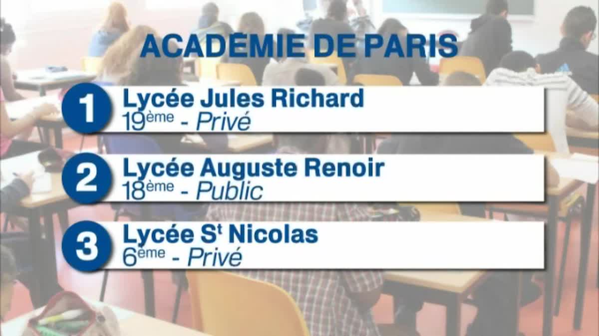 Notre classement des lycées : le palmarès en Île-de-France